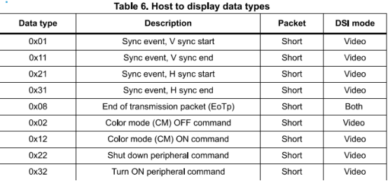 MIPI DSI协议笔记_mipi trigger作用-CSDN博客