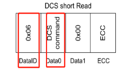MIPI DSI协议笔记_mipi trigger作用-CSDN博客