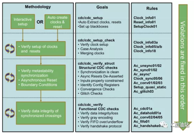 [Reprinted] CDC's things: CDC engineering experience summary ...