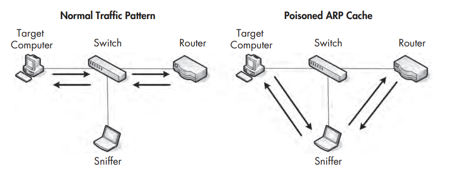 practical packet analysis, using wireshark to solve real-world problems, 2nd edition 知识总结 ...