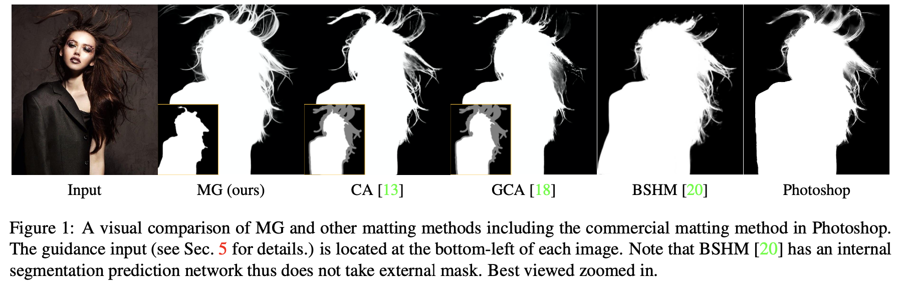 《MGMatting：Mask Guided Matting via Progressive Refinement Network》论文笔记 ...