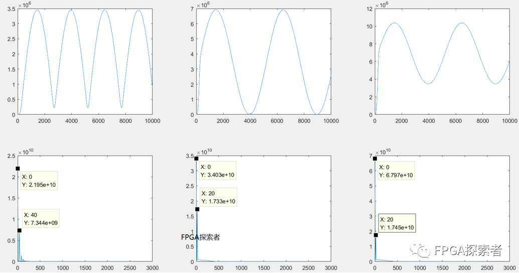 Dds实现am调制、dsb调制【matlab】【fpga】【vivado】【信号处理】【通信原理】【软件无线电】【fpga探索者】 Csdn博客