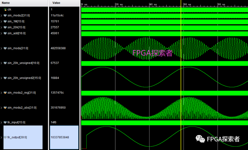Dds实现am调制、dsb调制【matlab】【fpga】【vivado】【信号处理】【通信原理】【软件无线电】【fpga探索者】 Csdn博客