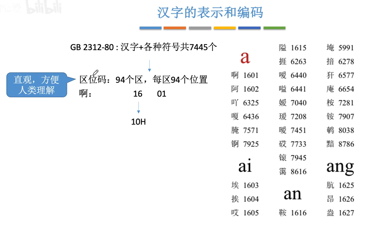 字符与字符串 计组学习笔记_计组字符-CSDN博客