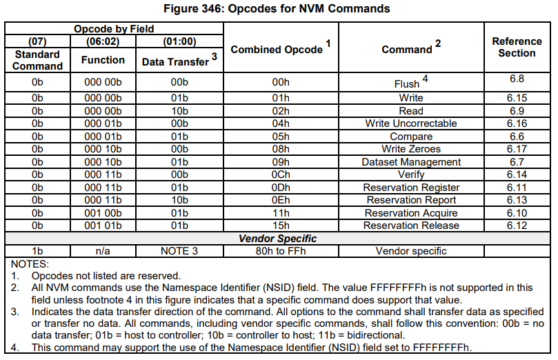 [存储]NVMe-6-NVM命令集_flush cmd-CSDN博客