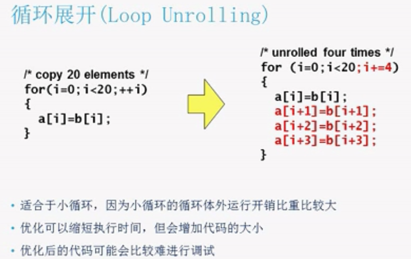 IAR优化详解_static clustering-CSDN博客