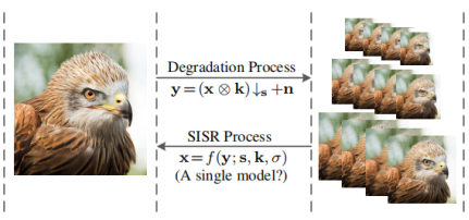 CVPR2020：Deep Unfolding Network for Image Super-Resolution解读_深度展开网络-CSDN博客