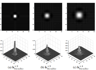 CVPR2020：Deep Unfolding Network for Image Super-Resolution解读_深度展开网络-CSDN博客