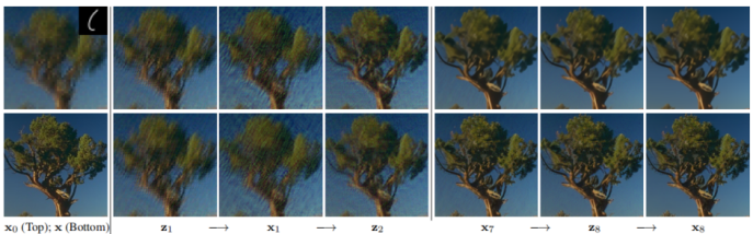 CVPR2020：Deep Unfolding Network for Image Super-Resolution解读_深度展开网络-CSDN博客