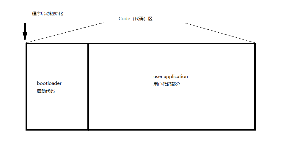 STM32 用cubemx移植IAP功能，实现串口升级_cubeide iap-CSDN博客