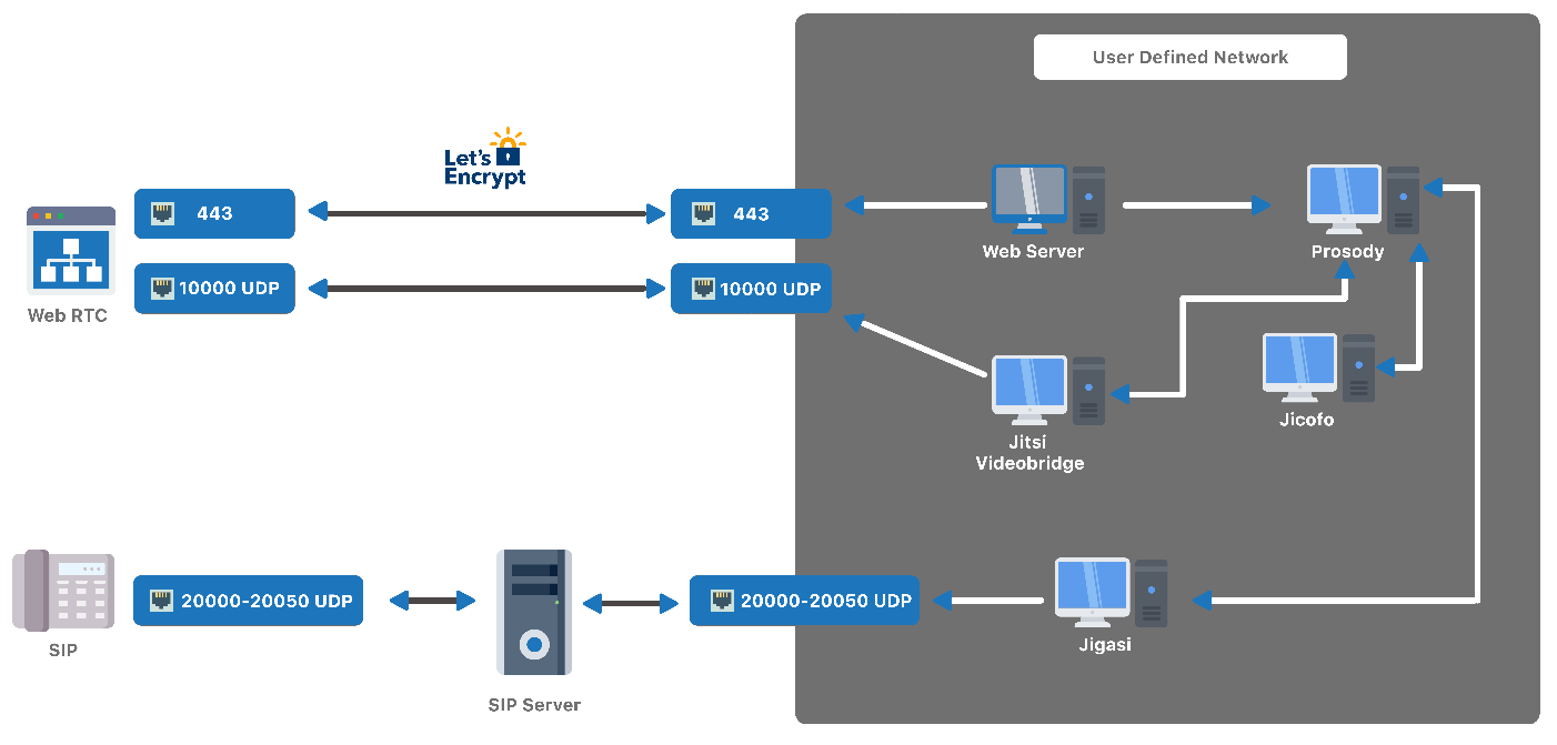 JITSI开源视频直播-CSDN博客