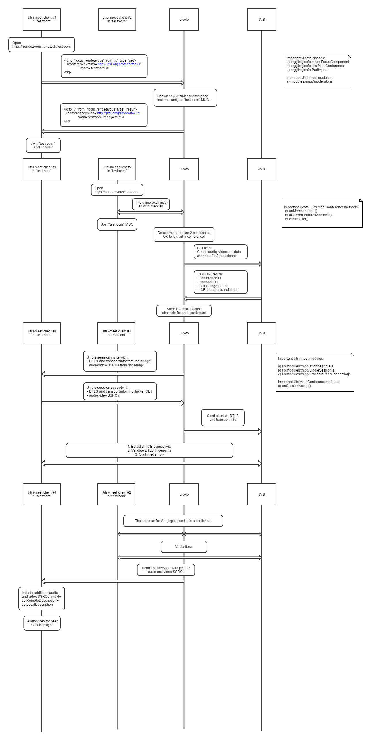 JITSI开源视频直播-CSDN博客