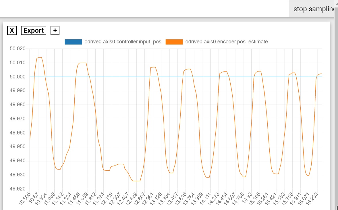 创客基地oDrive第三课 GUI入门指南_odrive gui-CSDN博客