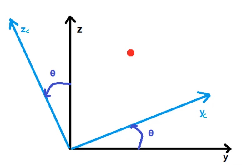 Sensor fusion学习-1.坐标系转换理论_sensor xyz 坐标反馈-CSDN博客