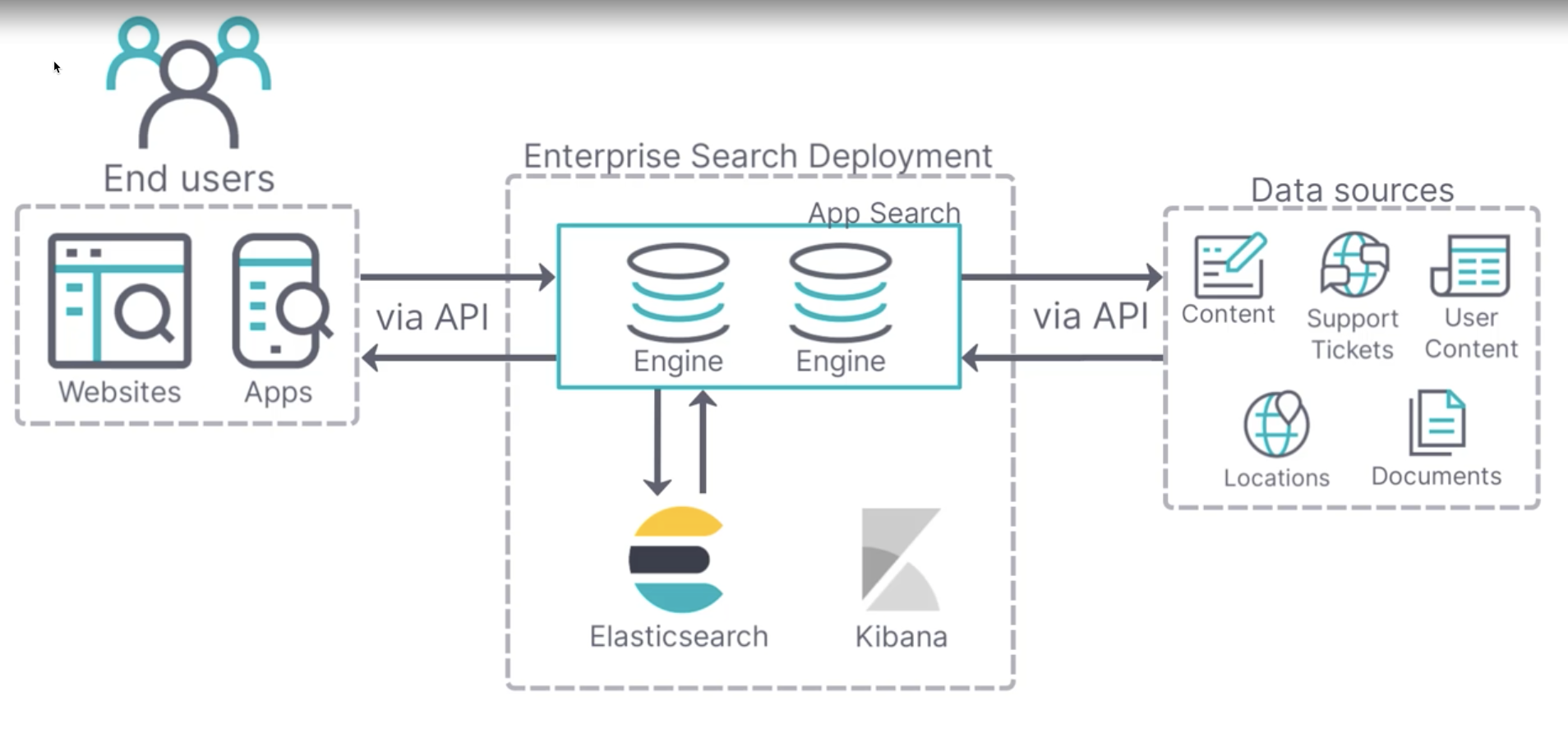 Enterprise：Elastic App Search 入门 - Ruby-CSDN博客