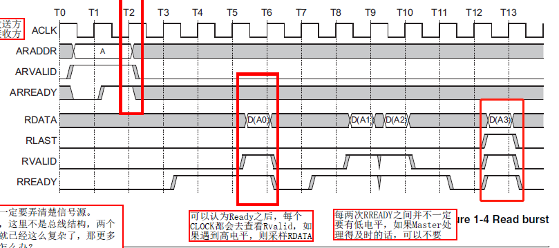 数字IC设计--------AMBA AXI协议（英文原版）_axi protocol specification-CSDN博客