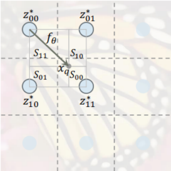 Learning Continuous Image Representation with Local Implicit Image Function解读-CSDN博客