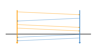 J1939协议中CAN ID 与PGN互换--遇到了广播报文_pgn和spn及fmi之间的关系-CSDN博客