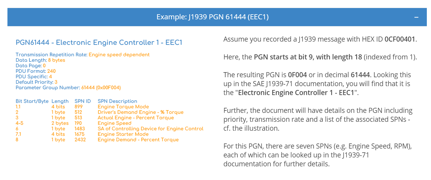J1939协议中CAN ID 与PGN互换--遇到了广播报文_pgn和spn及fmi之间的关系-CSDN博客