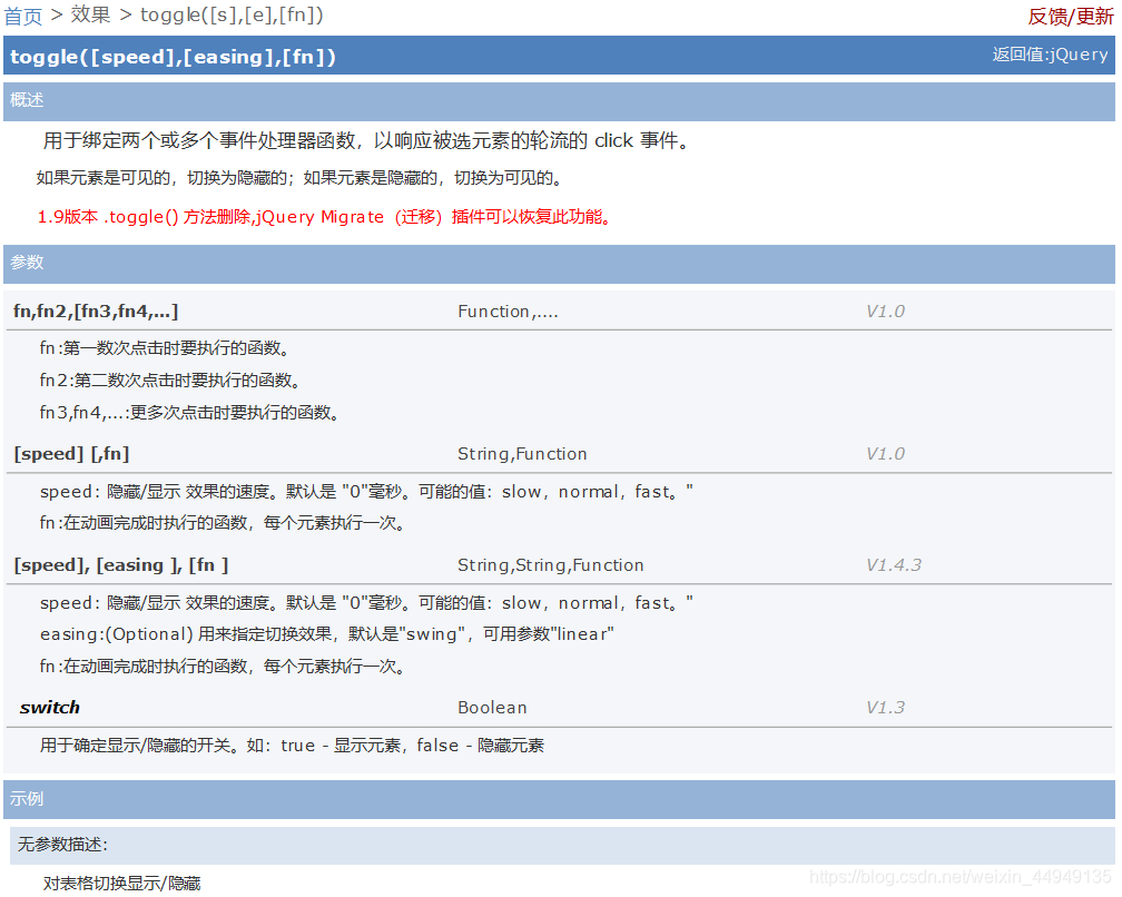 Jquery 学习笔记06【高级——jquery事件绑定和切换】jquery Click事件内的this换成function后应该如何修改 Csdn博客