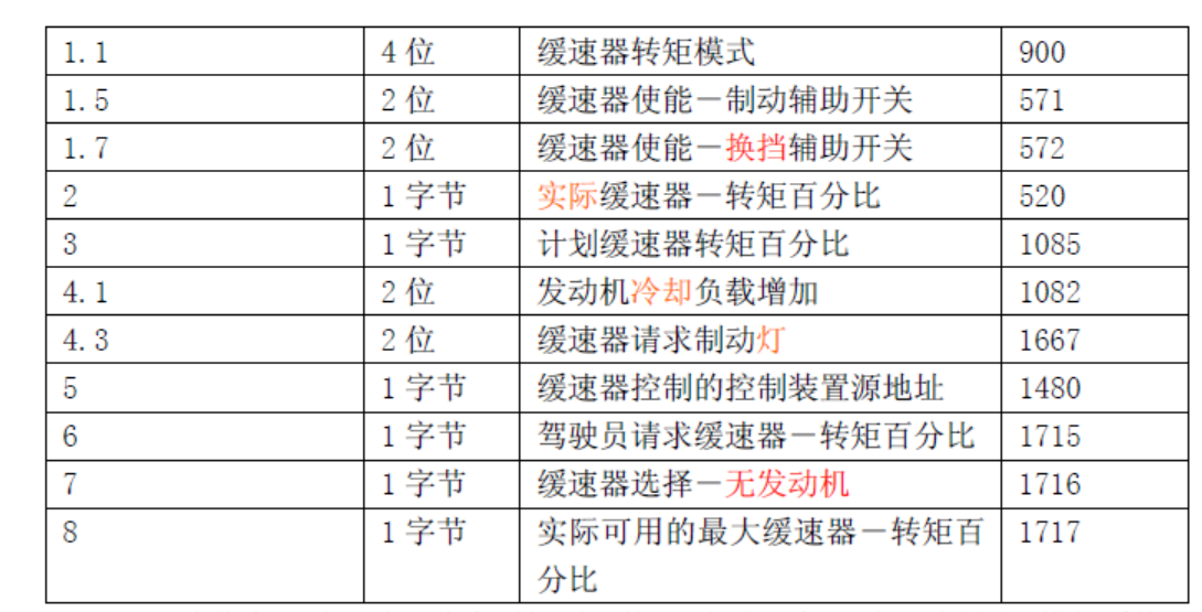 J1939协议中CAN ID 与PGN互换--遇到了广播报文_pgn和spn及fmi之间的关系-CSDN博客