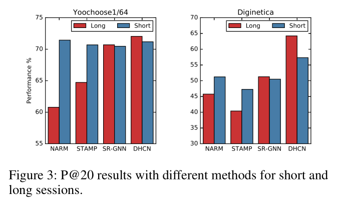 论文笔记：AAAI 2021 Self-Supervised Hypergraph Convolutional Networks for Session-based ...