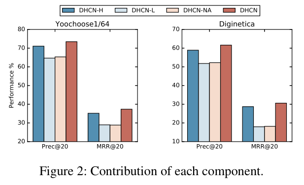 论文笔记：AAAI 2021 Self-Supervised Hypergraph Convolutional Networks for Session-based ...