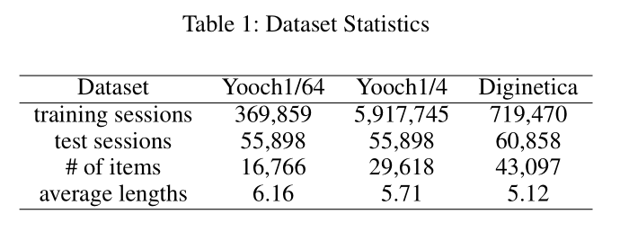 论文笔记：AAAI 2021 Self-Supervised Hypergraph Convolutional Networks for Session-based ...