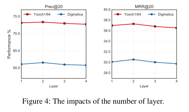 论文笔记：AAAI 2021 Self-Supervised Hypergraph Convolutional Networks for Session-based ...