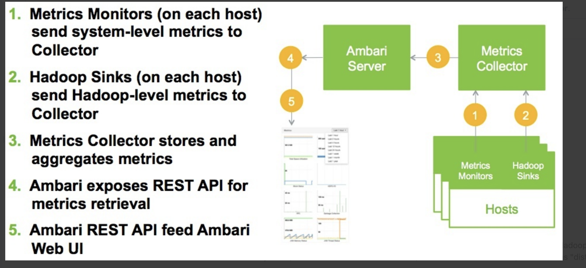 Hbase -- Ambari Metrics System 监控_hbase metrics system-CSDN博客