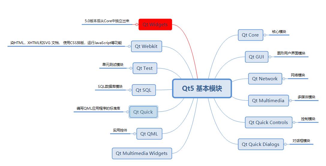 C++ Qt引擎 （1）初学创建QT项目_c++qt程序创建引擎,让另外一个cpp文件运行起来-CSDN博客