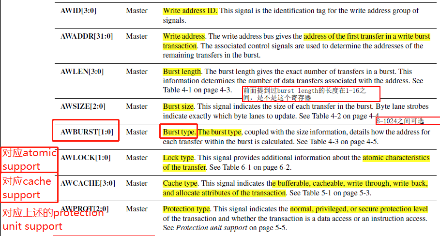 数字IC设计--------AMBA AXI协议（英文原版）_axi protocol specification-CSDN博客