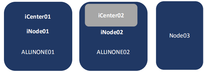 2021-02-19_浪潮虚拟化incloud安装-CSDN博客