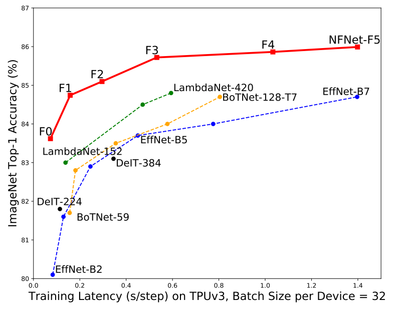 NFNet解读-CSDN博客