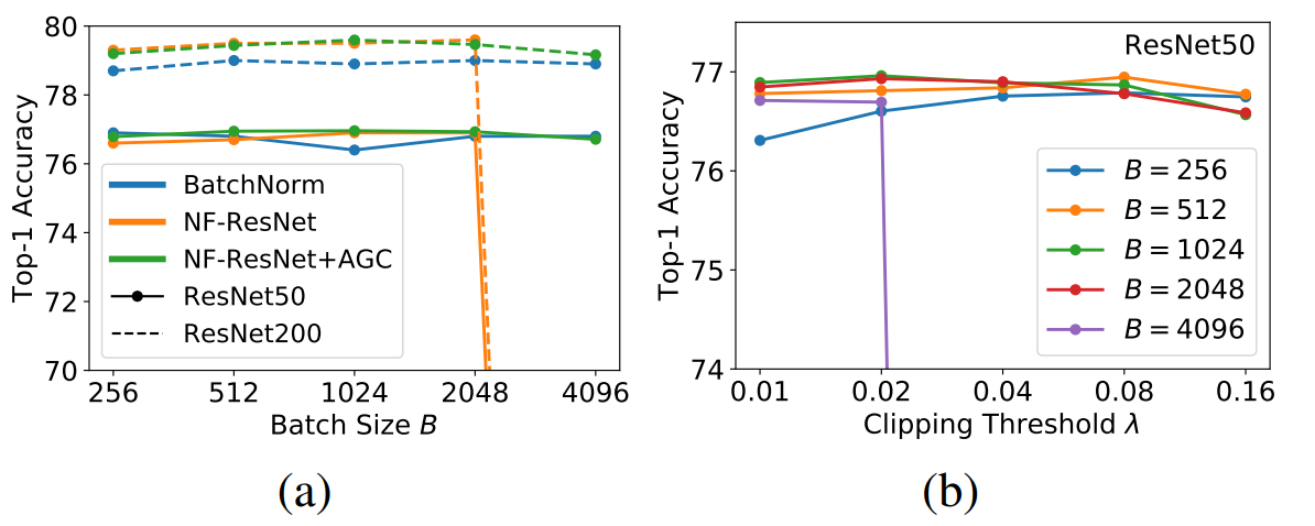 NFNet解读-CSDN博客