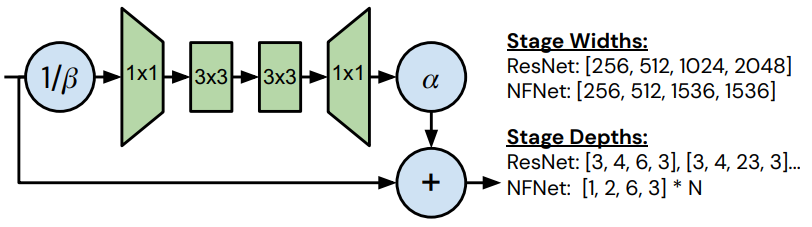 NFNet解读-CSDN博客