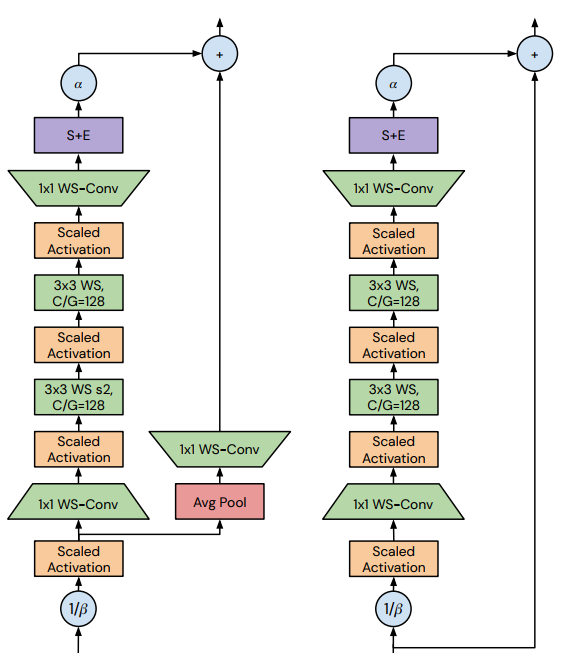 NFNet解读-CSDN博客