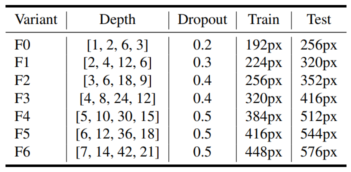 NFNet解读-CSDN博客