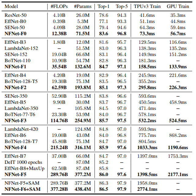 NFNet解读-CSDN博客