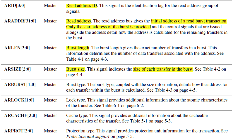 数字IC设计--------AMBA AXI协议（英文原版）_axi protocol specification-CSDN博客