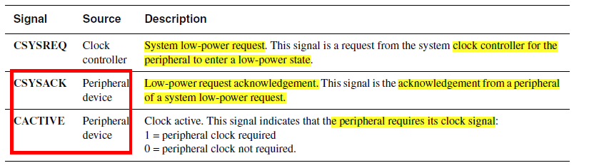 数字IC设计--------AMBA AXI协议（英文原版）_axi protocol specification-CSDN博客