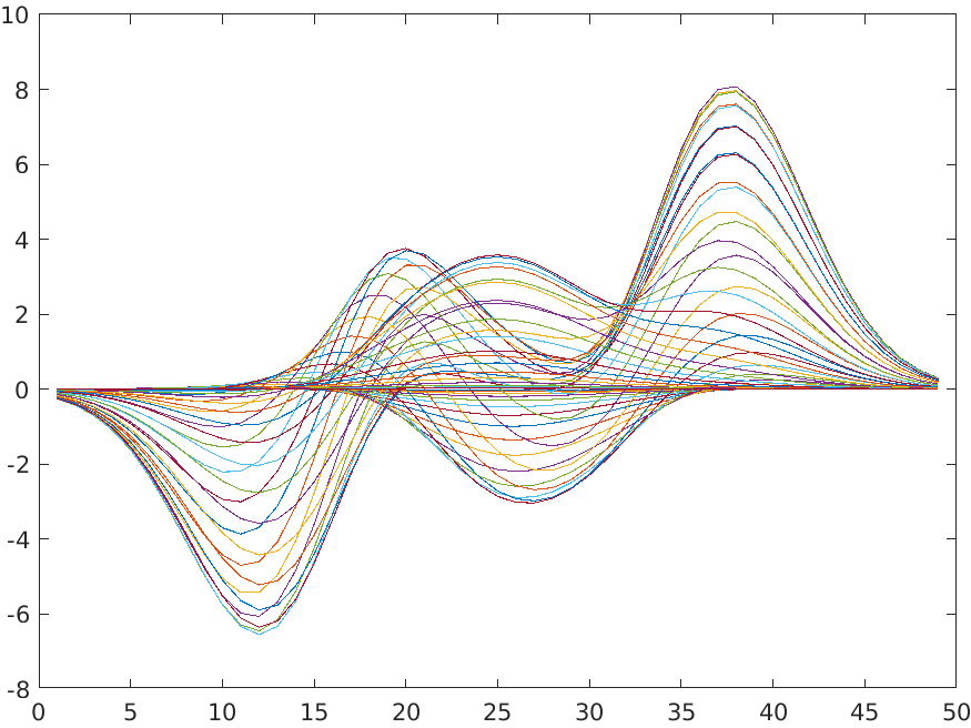 matlab图像边缘宽度调整_matlab如何调整emf边缘大小-CSDN博客