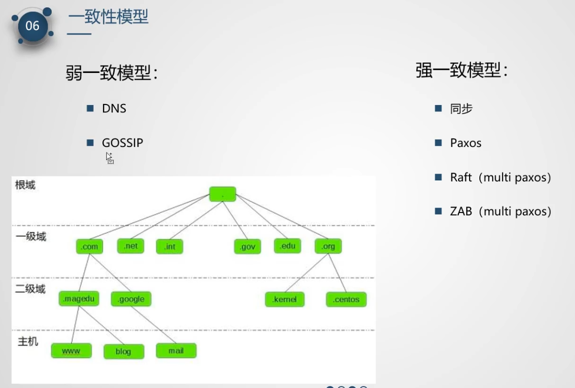 一致性算法（paxos,raft,ZAB)——paxos算法(大概）-CSDN博客