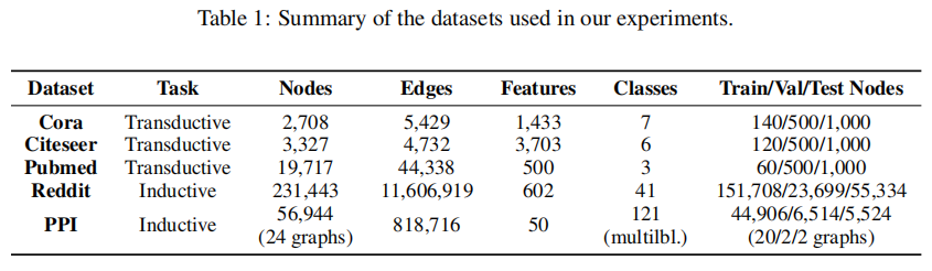 【论文阅读】DEEP GRAPH INFOMAX（DGI）-CSDN博客