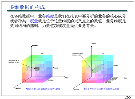 cognos报表制作（三）Cube开发_cognos cube-CSDN博客
