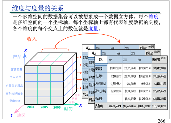 cognos报表制作（三）Cube开发_cognos cube-CSDN博客