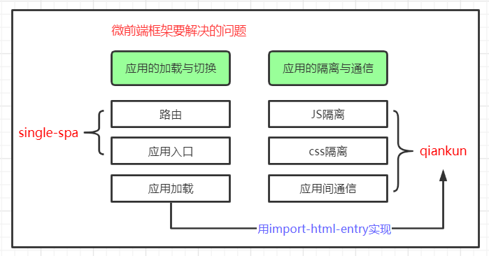 微前端框架qiankun之原理与实战微前端框架qiankun之原理与实践 Csdn博客 