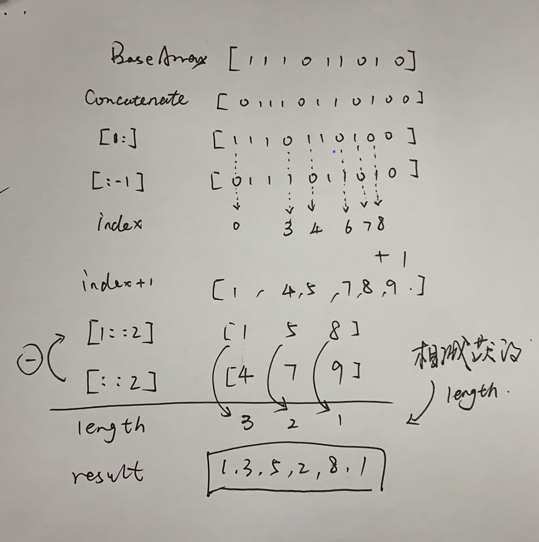 ＜DataWhale＞- 语义分割 - RLE编码_lpliner的博客-CSDN博客