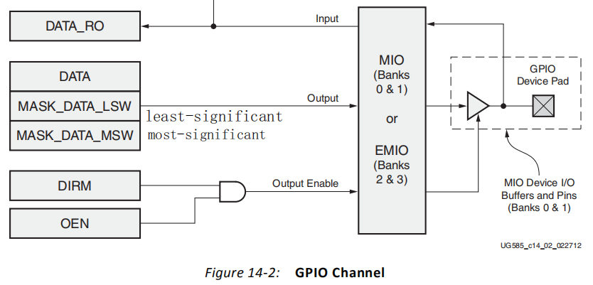 Zynq 7010入门笔记_zynq7010-CSDN博客