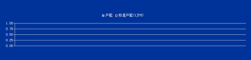 QT chart的颜色设置记录（小白，勿喷）_qchart设置字体颜色-CSDN博客